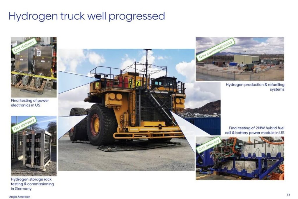 International Mining: Fuel cell-battery hybrid mining truck project at ...